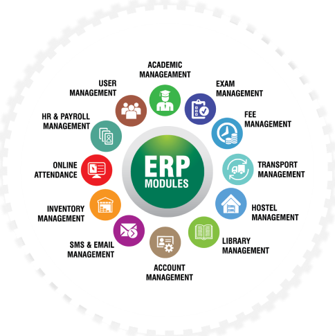 Dynamic Academic ERP